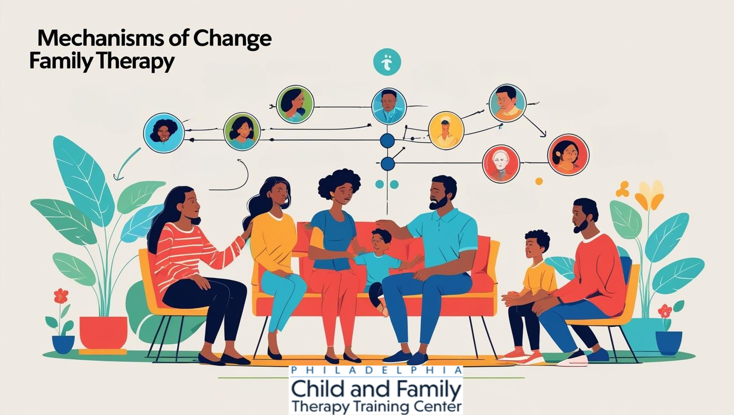Moving Beyond Compliance: Understanding First- and Second-Order Change ...
